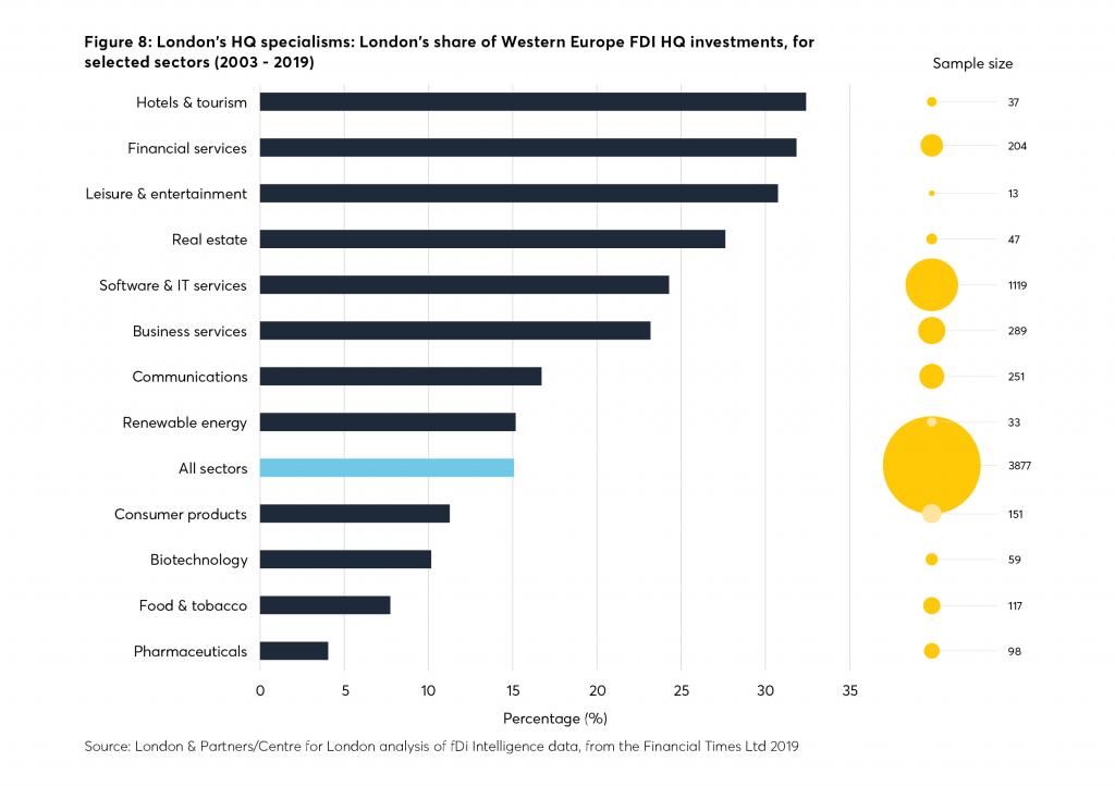 Centre for London | Introduction: The rise of London as a headquarter city