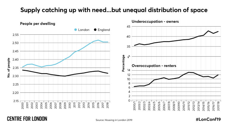 Centre for London | London needs a broader approach to solving its ...