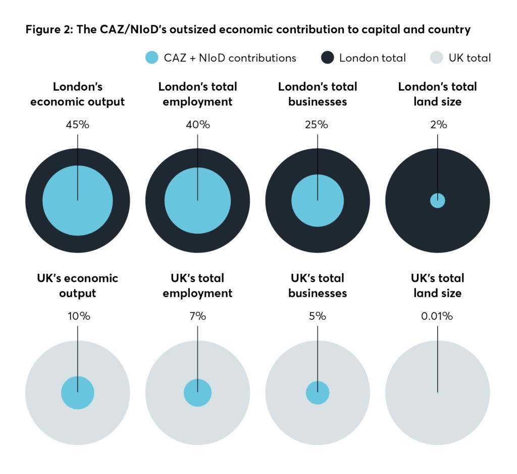 Centre for London | Central London today