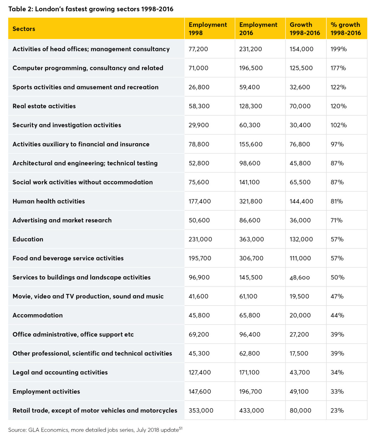 Centre for London | Chapter 2: London’s economy and business